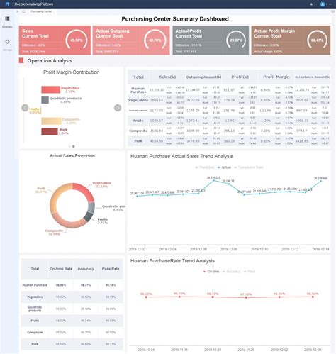 Procurement Dashboard Template