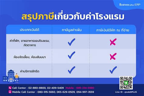 สรุปภาษีเกี่ยวกับค่าโรงแรม