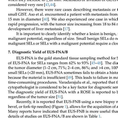 Nih Fletcher Criteria For Gist Risk Assessment Download Table