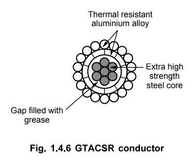 Types Of Line Conductors Hard Drawn Copper Steel Cored Cadmium
