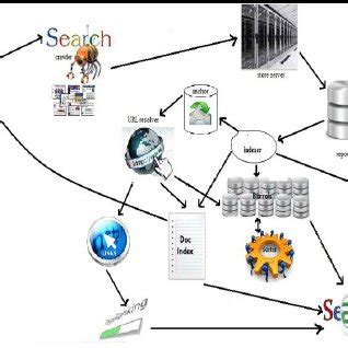 Google Architecture Download Scientific Diagram