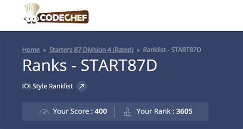 shivansh gupta on linkedin opportunity hackathon2023 coding events codechef