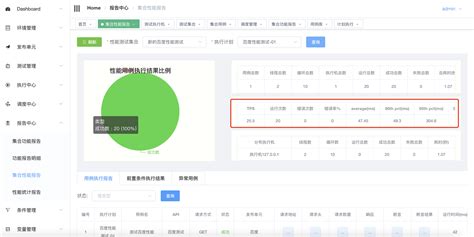GitHub sun qiang AutoMeter API AutoMeter API是一款专门为测试人员准备的针对分布式服务微服务API接口功能和性能一体的自动化测试平台一站
