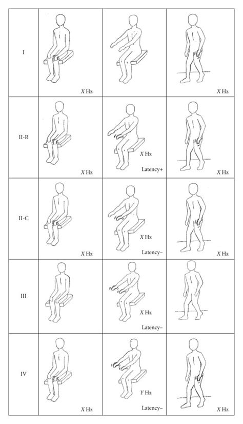 Tremor Types In Parkinson Disease Graphically Explained Difference In