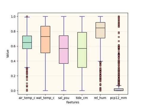 P Boxplot — Easympl 0215 Documentation