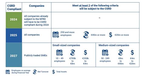 Corporate Sustainability Reporting Directive CSRD Sourcebynet