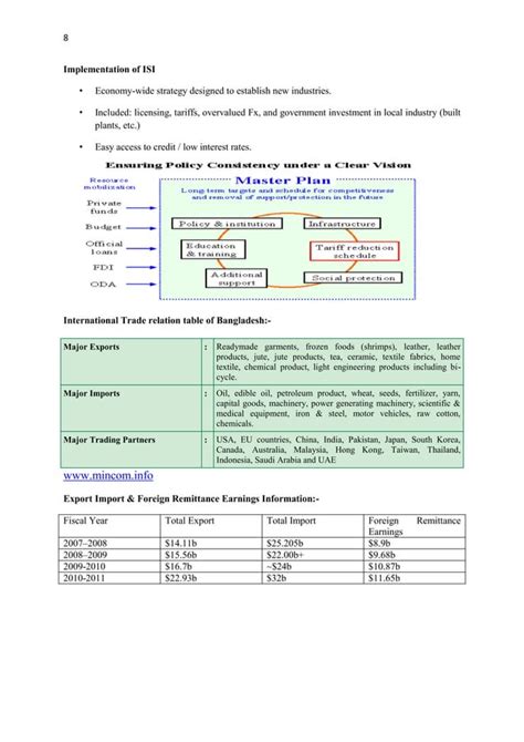Report On Import Substitution Industrialization Pdf