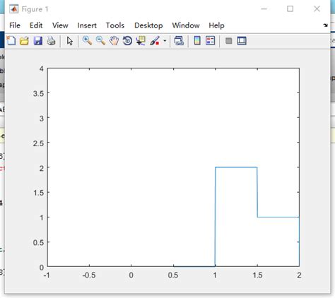 常见信号的MATLAB表达及运算 知乎