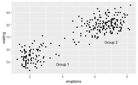 《r数据可视化手册》学习笔记7 注释 知乎