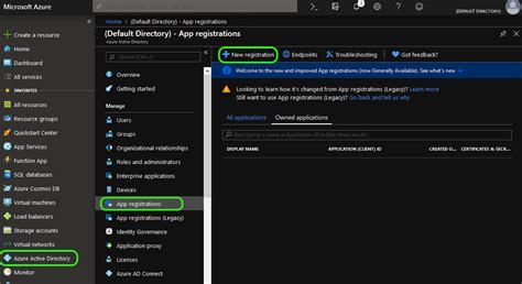 Build Azure Active Directory Ad Authentication In Azure Active