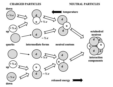 Subatomic Particle Theory Paper Russell F Fred Vaughan