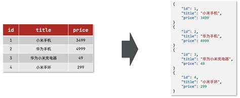Elasticsearch基础1——索引和文档。kibanarestclient操作索引和文档黑马旅游es库导入elasticsearch 文档 Csdn博客