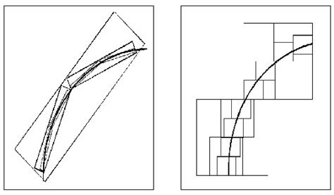 Representation Of Curved Singularities Using Wavelets Right And