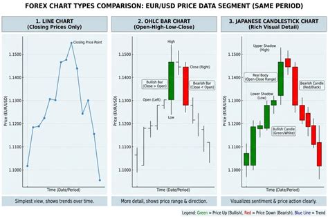 Chart Construction In Forex Ohlc Chart Types And Timeframes
