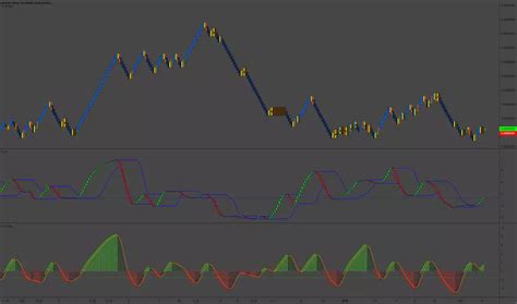 trader set volume cycle — cab member作成のインジケーター — tradingview
