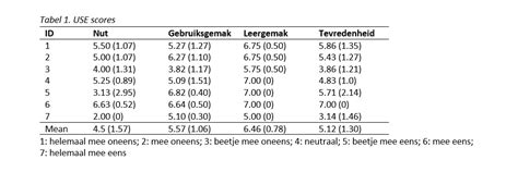 Usability Testing RRD