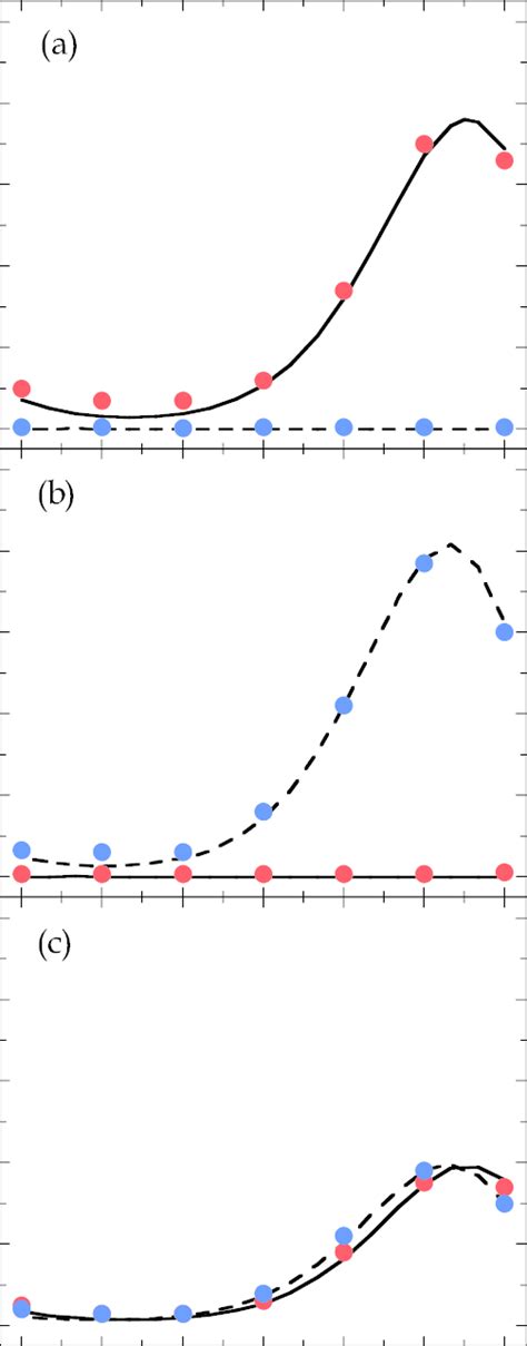 Angular Dispersion Of The Diffraction Efficiency For A P B S