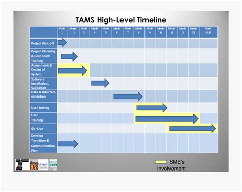 Communications Plan Timeline Template Foto Kolekcija