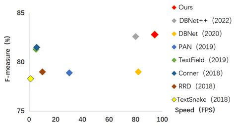 Pcbsnet A Pure Convolutional Bilateral Segmentation Network For Real