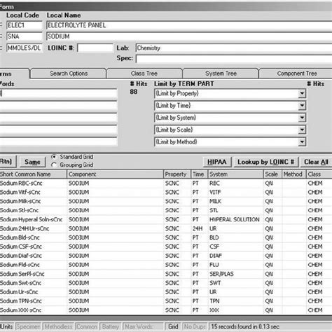 Examples Of Laboratory Loinc Codes And Formal Loinc Names Download Table