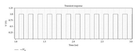 square wave input at 6 135 ghz download scientific diagram
