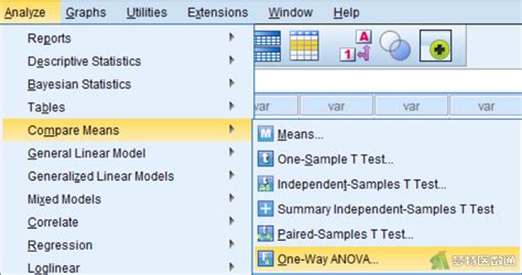方差齐性检验homogeneity Of Variance Test——spss软件实现 梦特医数通
