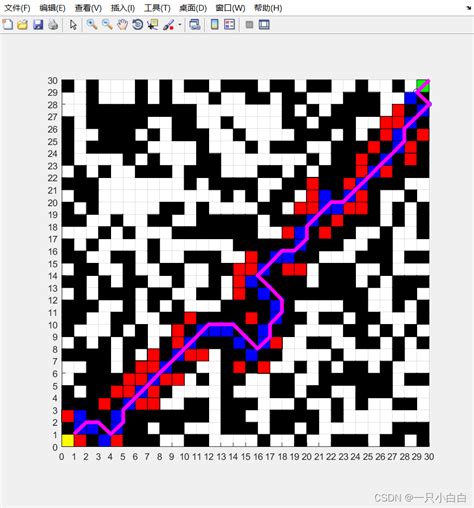【matlab】二维栅格地图a star（a ）路径搜索算法matlab实现 matlab2维地图 csdn博客