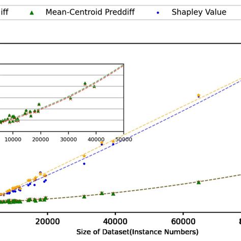 consistency comparison across data sets and xai methods a shorter link download scientific