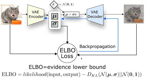 【深度学习】diffusion模型diffusion深度学习 Csdn博客
