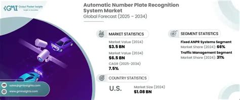 Automatic Number Plate Recognition System Market Opportunity Growth