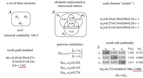 Example Of Obtaining A Gold Standard For Comparison With Soft