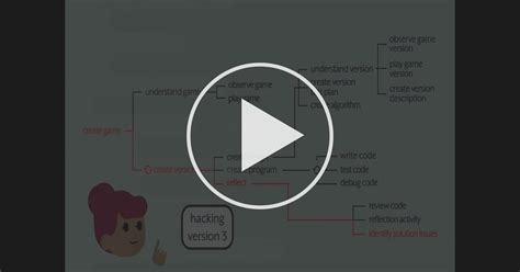 solution issues in hacking version 3 module 5 hacking version 4 and 5
