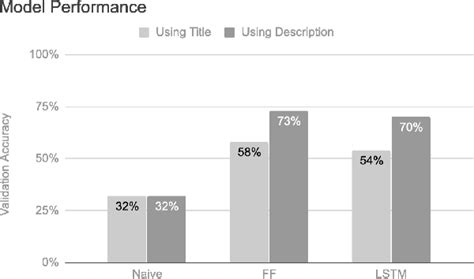 Figure 2 From Machine Learning Techniques For Detecting Identifying Linguistic Patterns In News