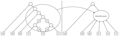gmd openarray v1 0 a simple operator library for the decoupling of ocean modeling and