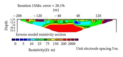 Actual Resistivity Model Obtained From The Inversion Process And Ready Download Scientific