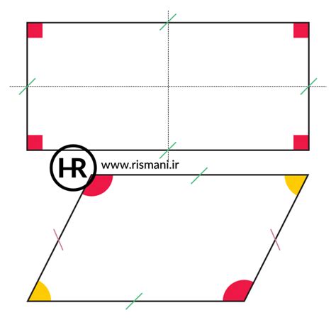 اصول بررسی شباهت و تفاوت اشکال هندسی برای کلاس دوم دبستان سایت حسین