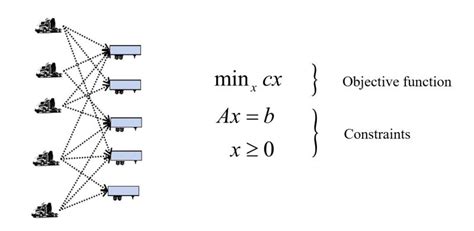 Teaching Sequential Decision Analytics Viii Real Examples Of Warren Powell 27 Comments Teaching Sequential Decision Analytics Viii Real Examples Of Warren Powell 27 Comments