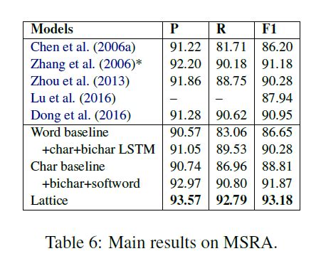 第三章文本信息抽取模型介绍实体抽取方法NER模型下 知乎