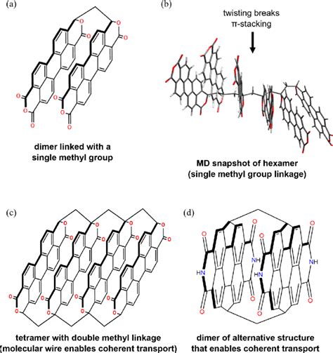 a structure of the download scientific diagram