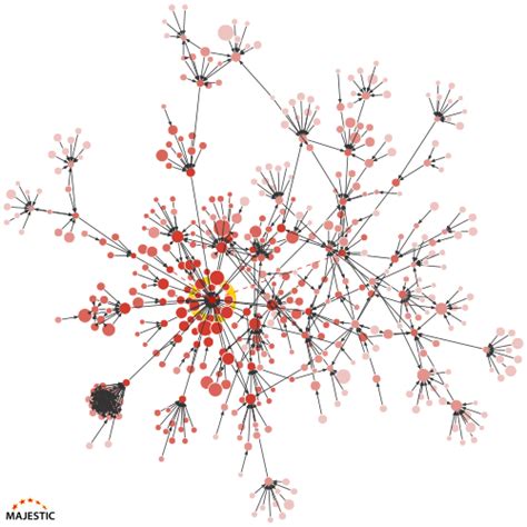 Announcing Link Graph