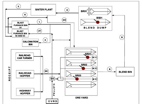 Schematic Diagram Cst Download Scientific Diagram