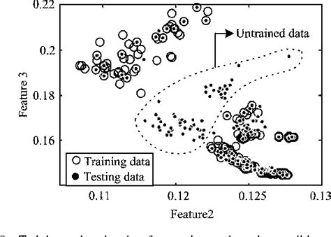 Figure 1 From Detection And Classification Of Power Quality Disturbances Using S Transform And