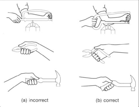 Understanding Anthropometry Measurement In Hand Tools Design Solo Abadi