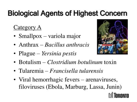 Ppt Bioterrorism Preparedness Smallpox Contingency Planning Powerpoint Presentation Id