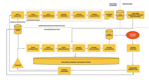 How To Increase Business Growth With Mlops