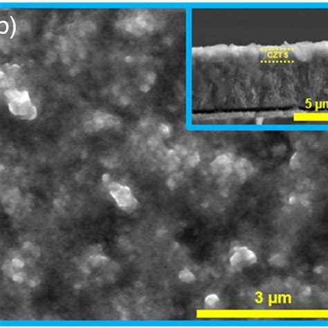 Uv Vis Spectra And Tauc Plot Inset Of Czts Films Made At Low
