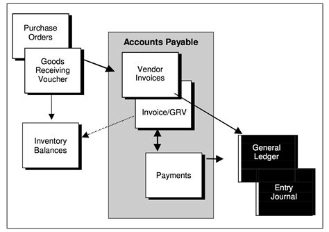 Payables Top Priority Systems