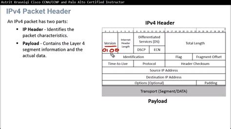 Introduction Cisco Ipv Routing Table Benisnous Introduction Cisco Ipv Routing Table Benisnous