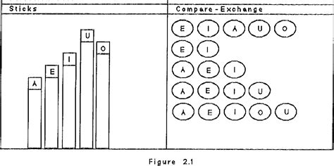 Figure 2 From Design Of An Algorithm Simulation And Animation