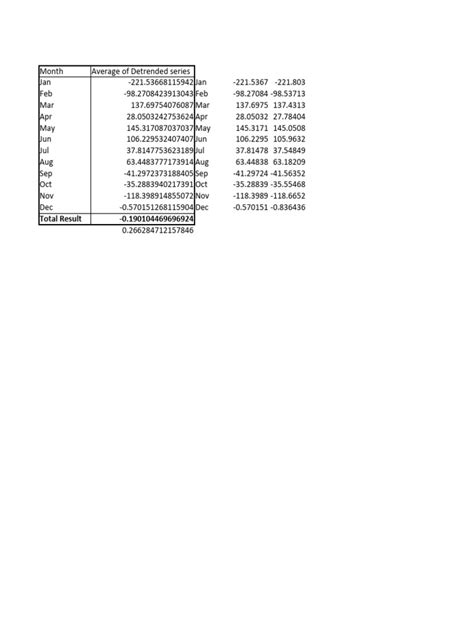 total vehicle sales csv pdf